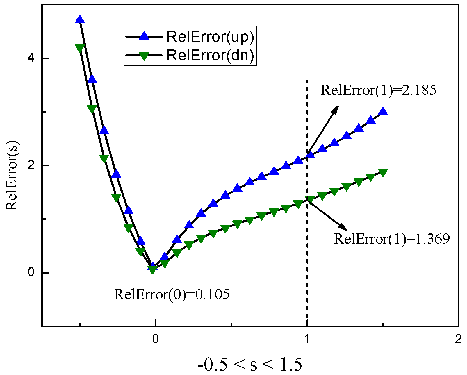 Approximation of Aperiodic Signals Using Non-Integer Harmonic Series: The Generalized NAFASS ...