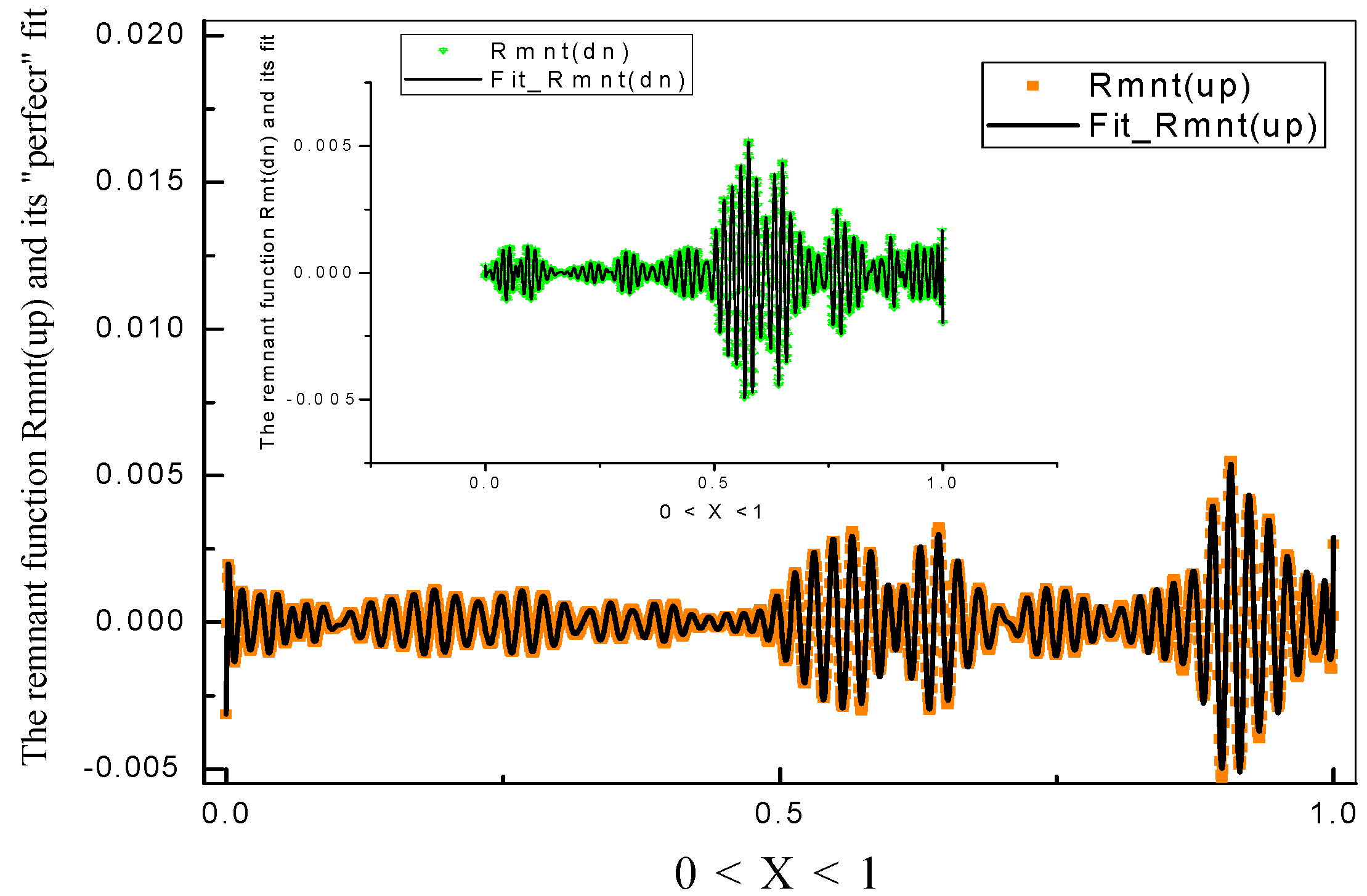 Approximation of Aperiodic Signals Using Non-Integer Harmonic Series: The Generalized NAFASS ...