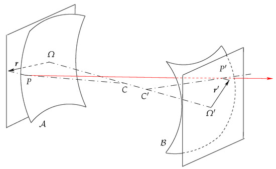 Fractal Fract | Free Full-Text | A Light-Ray Approach to Fractional ...