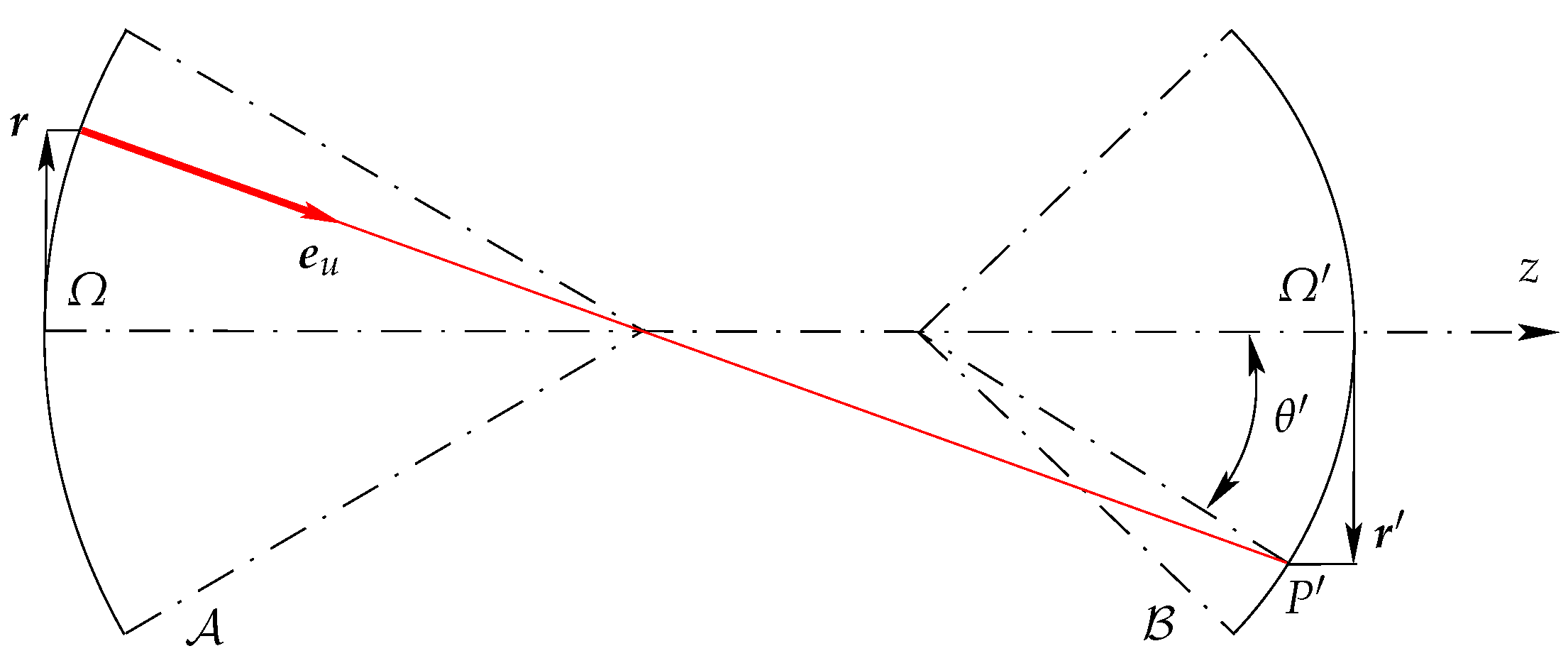 A Light-Ray Approach to Fractional Fourier Optics