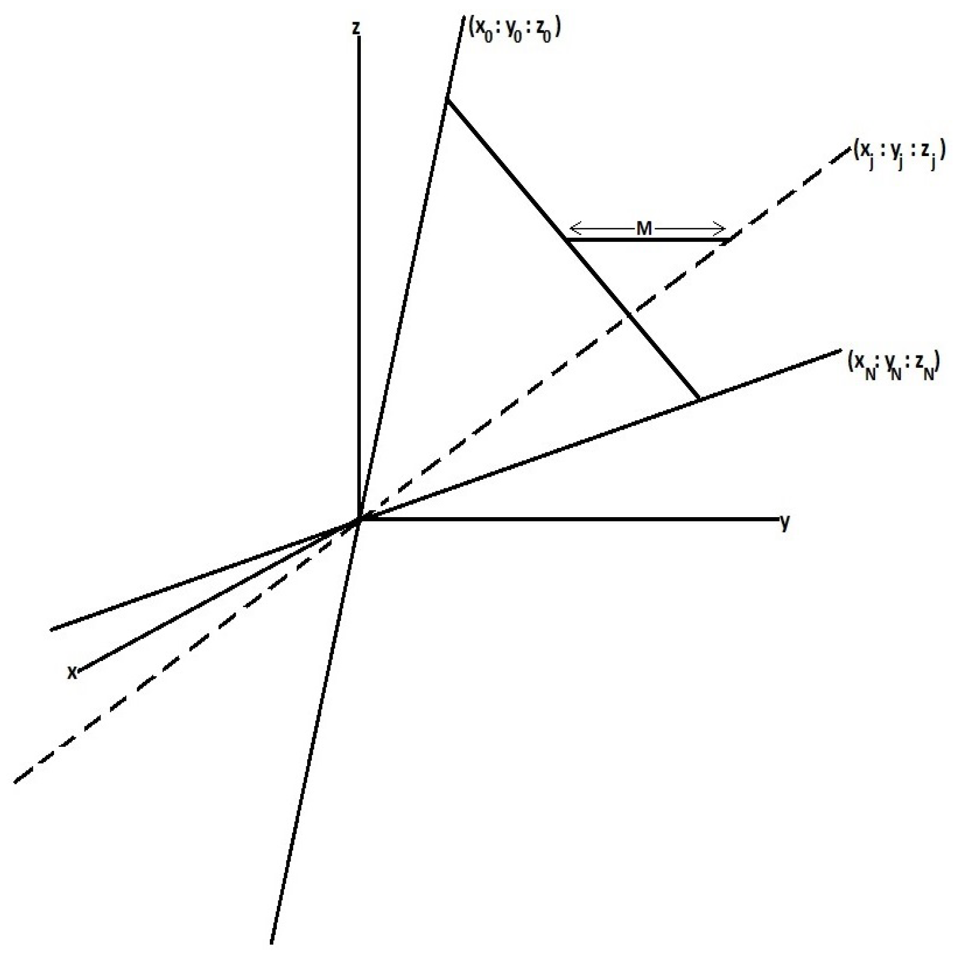 Fractal Dimension of Fractal Functions on the Real Projective Plane
