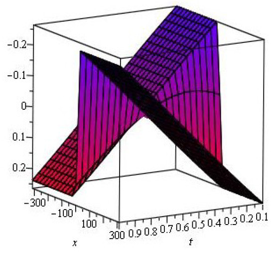 Probing Families of Optical Soliton Solutions in Fractional Perturbed Radhakrishnan–Kundu ...