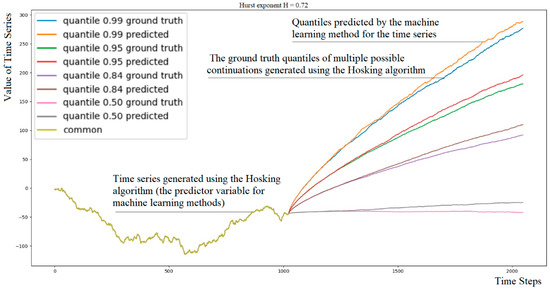 Fractal Fract | Free Full-Text | Probabilistic Machine Learning Methods for Fractional Brownian ...
