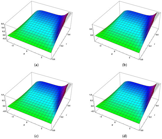 Approximate Solution to Fractional Order Models Using a New Fractional ...