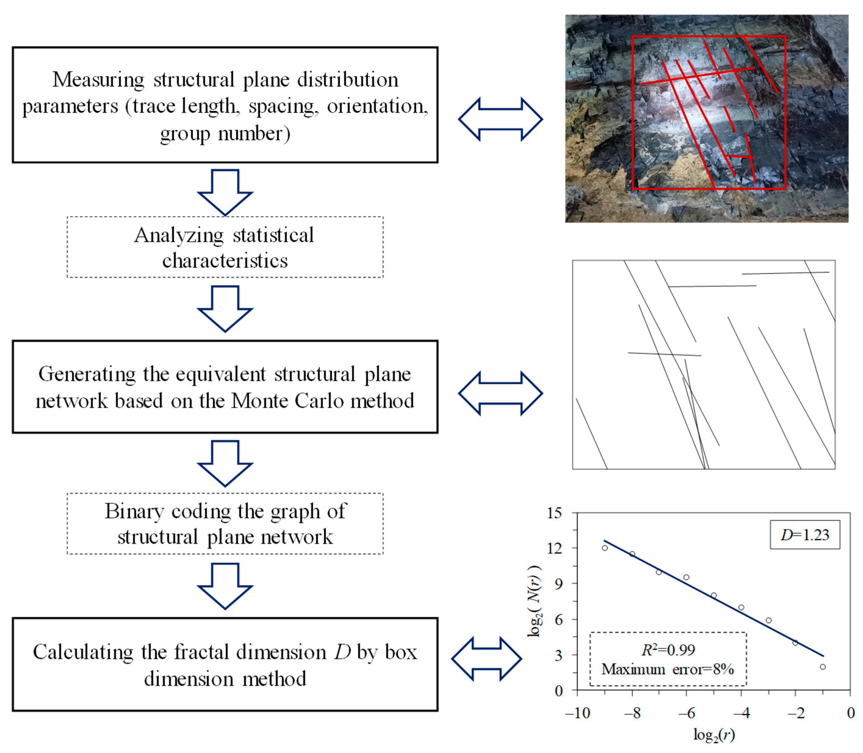 Determination of Integrity Index Kv in CHN-BQ Method by BP Neural Network Based on Fractal ...