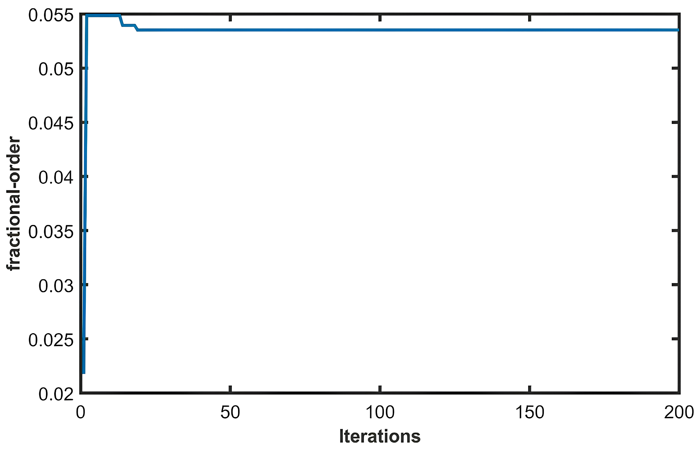 Fractal Fract | Free Full-Text | A Novel Method of Blockchain Cryptocurrency Price Prediction ...