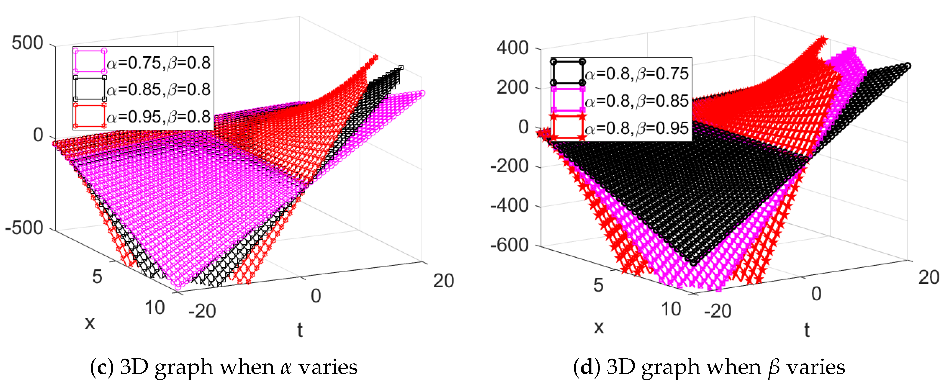 Coupled Fixed Point and Hybrid Generalized Integral Transform Approach to Analyze Fractal ...