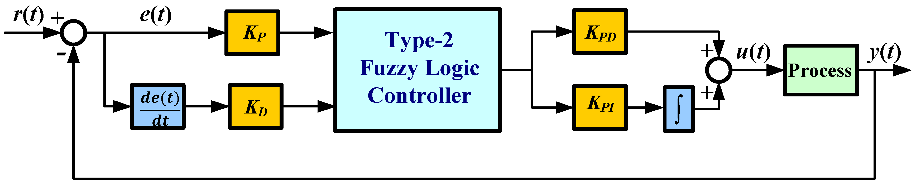 Metaheuristic-Based Algorithms for Optimizing Fractional-Order Controllers—A Recent, Systematic ...