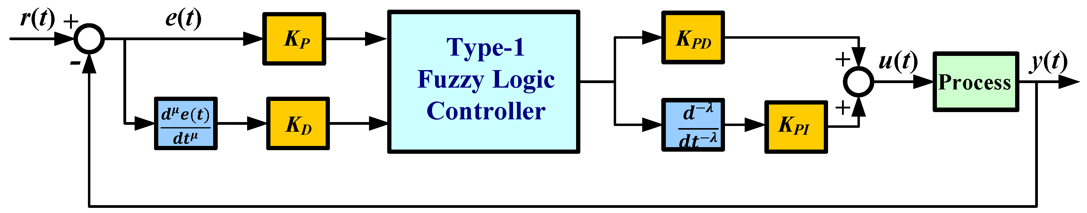 Metaheuristic-Based Algorithms for Optimizing Fractional-Order Controllers—A Recent, Systematic ...
