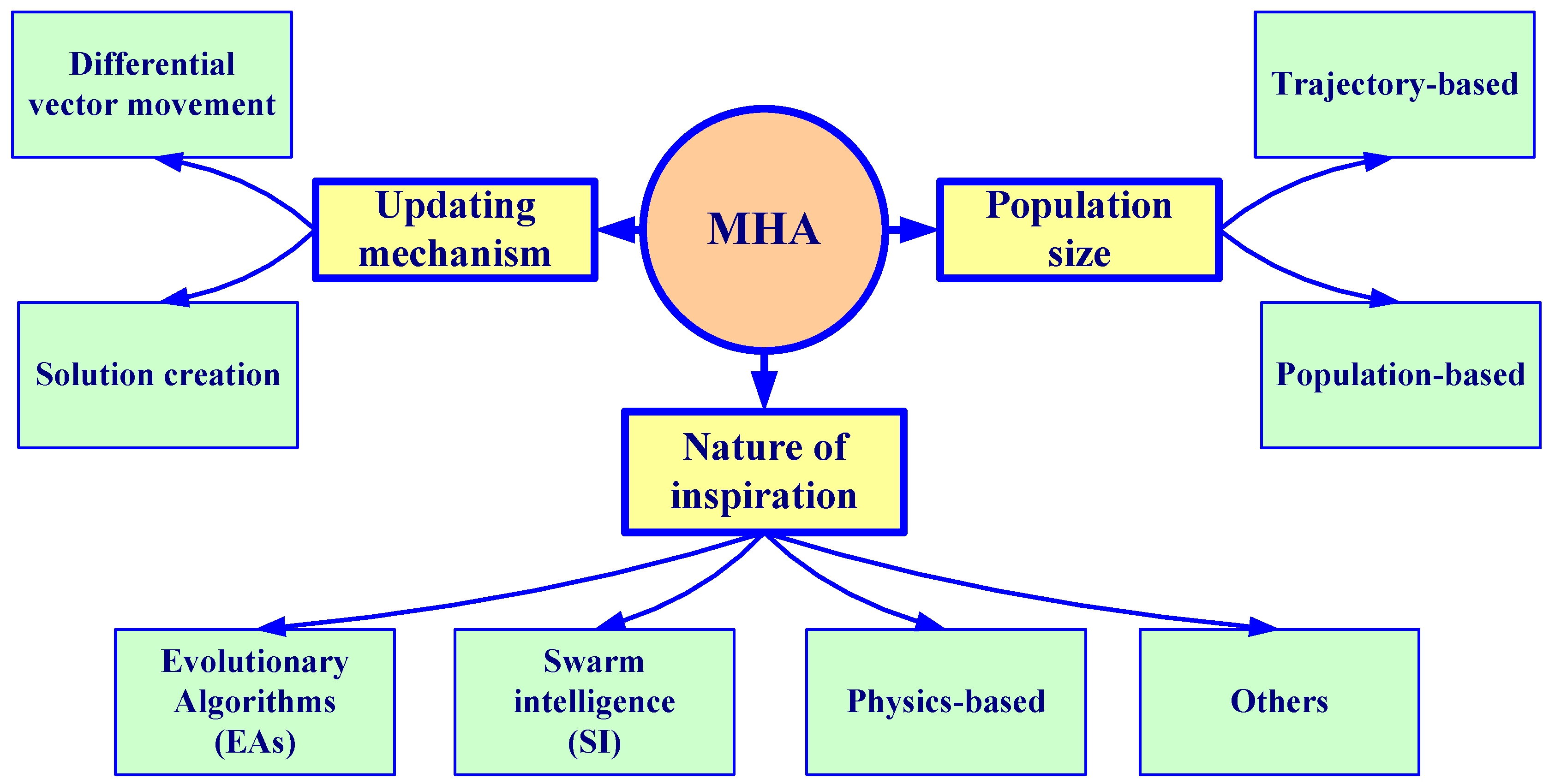 Metaheuristic-Based Algorithms for Optimizing Fractional-Order Controllers—A Recent, Systematic ...