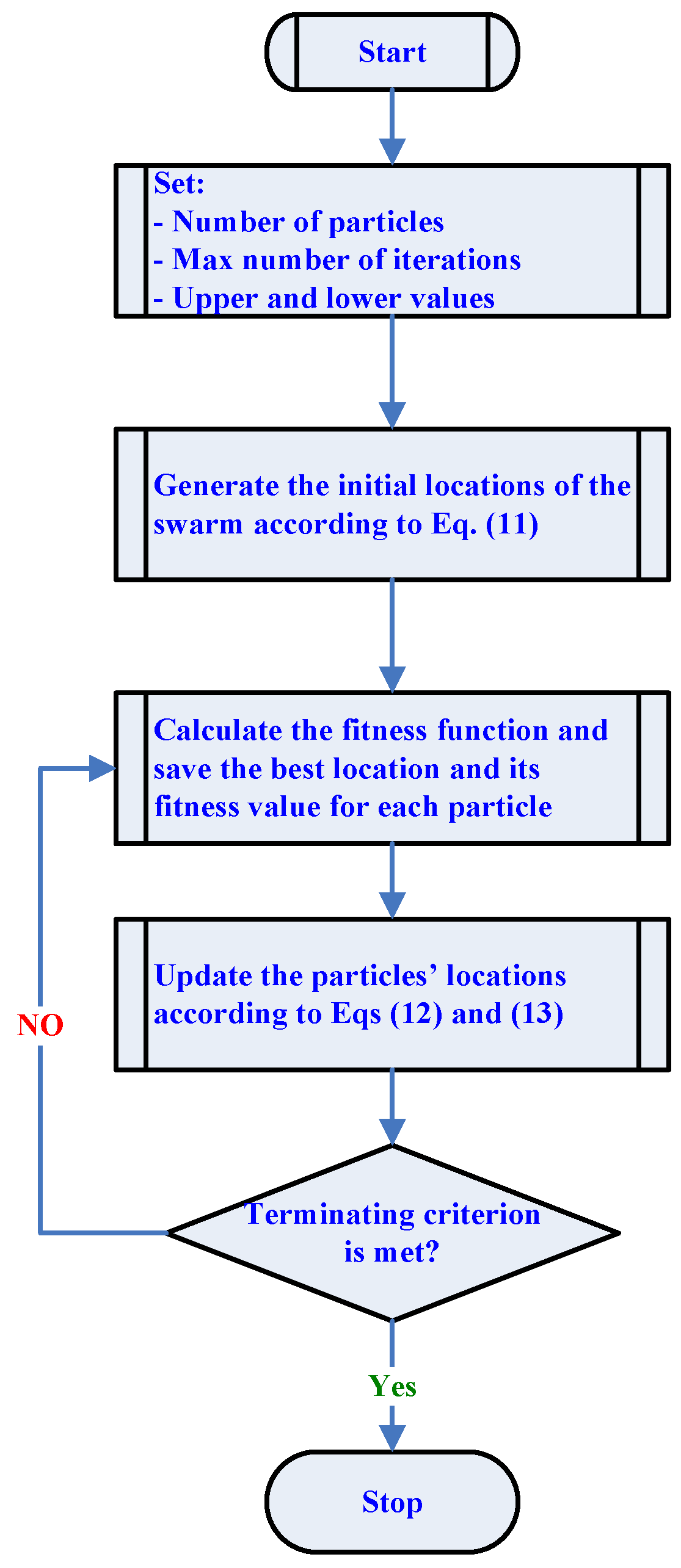 Metaheuristic-Based Algorithms for Optimizing Fractional-Order Controllers—A Recent, Systematic ...