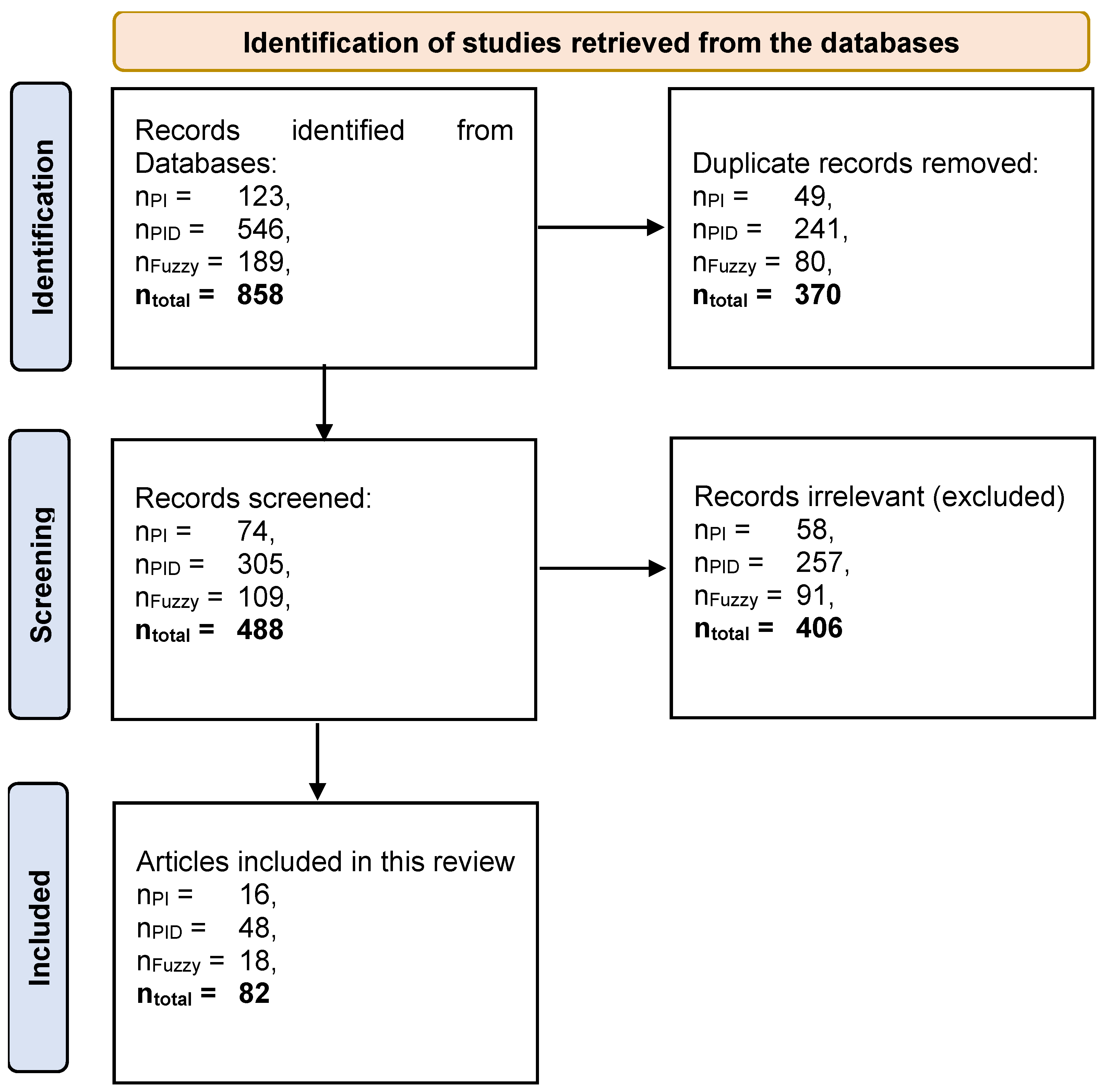 Metaheuristic-Based Algorithms for Optimizing Fractional-Order Controllers—A Recent, Systematic ...