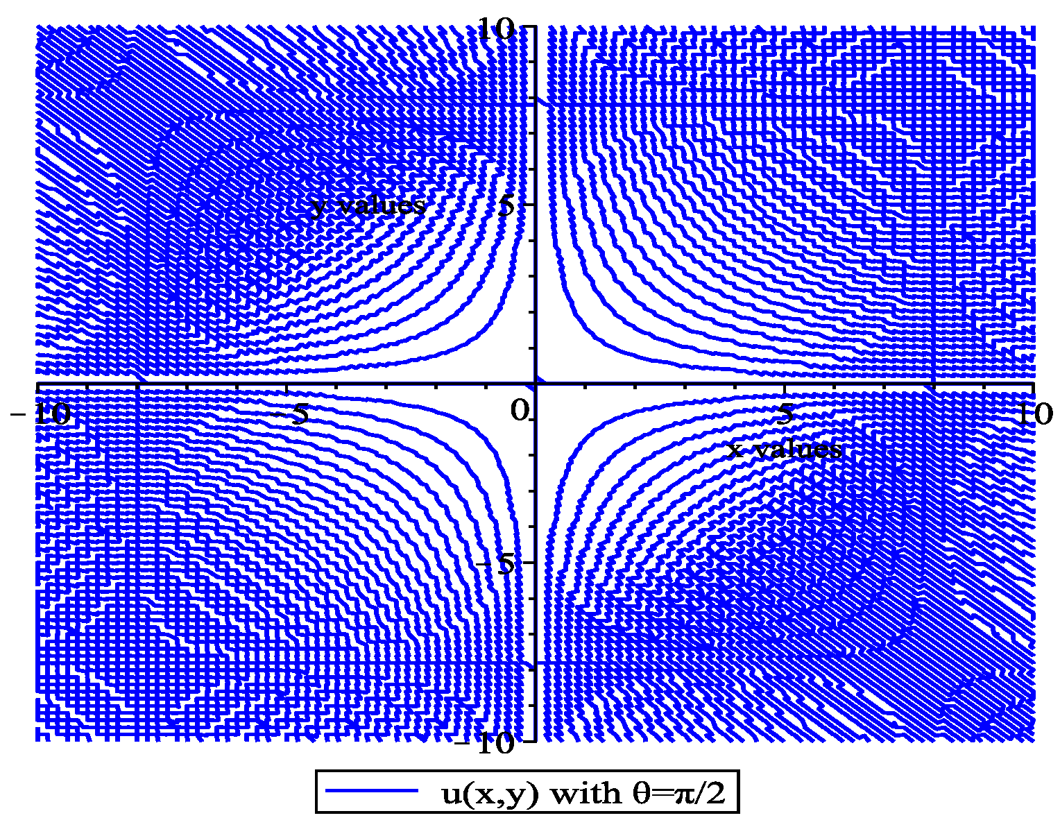 Solving Generalized Heat and Generalized Laplace Equations Using ...