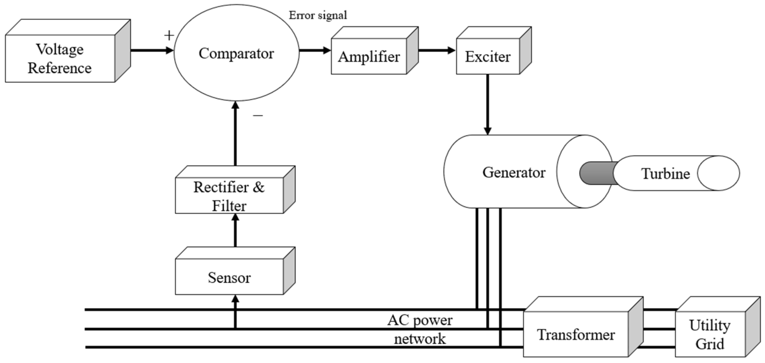 Fractal Fract Free Full Text An Improved Marine Predators Algorithm Tuned Fractional Order