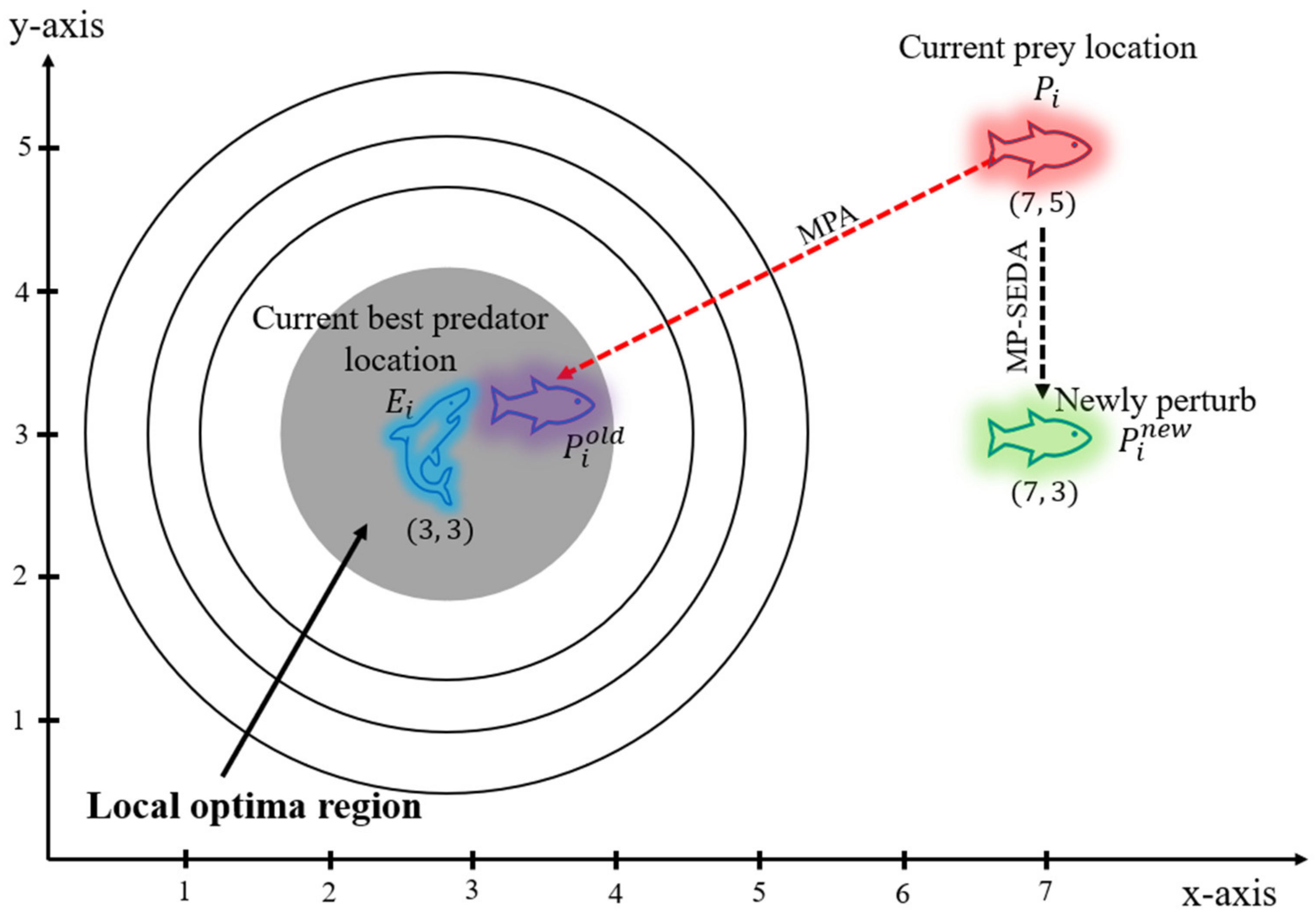 An Improved Marine Predators Algorithm-Tuned Fractional-Order PID Controller for Automatic ...
