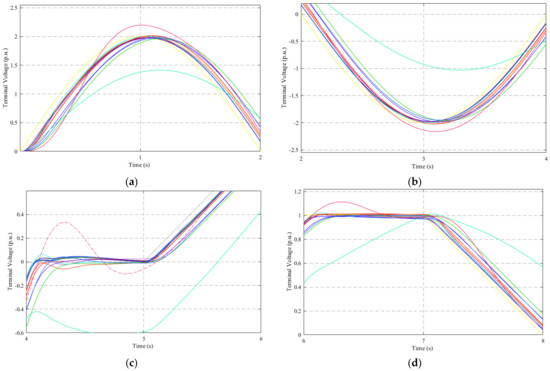 Fractal Fract Free Full Text An Improved Marine Predators Algorithm Tuned Fractional Order