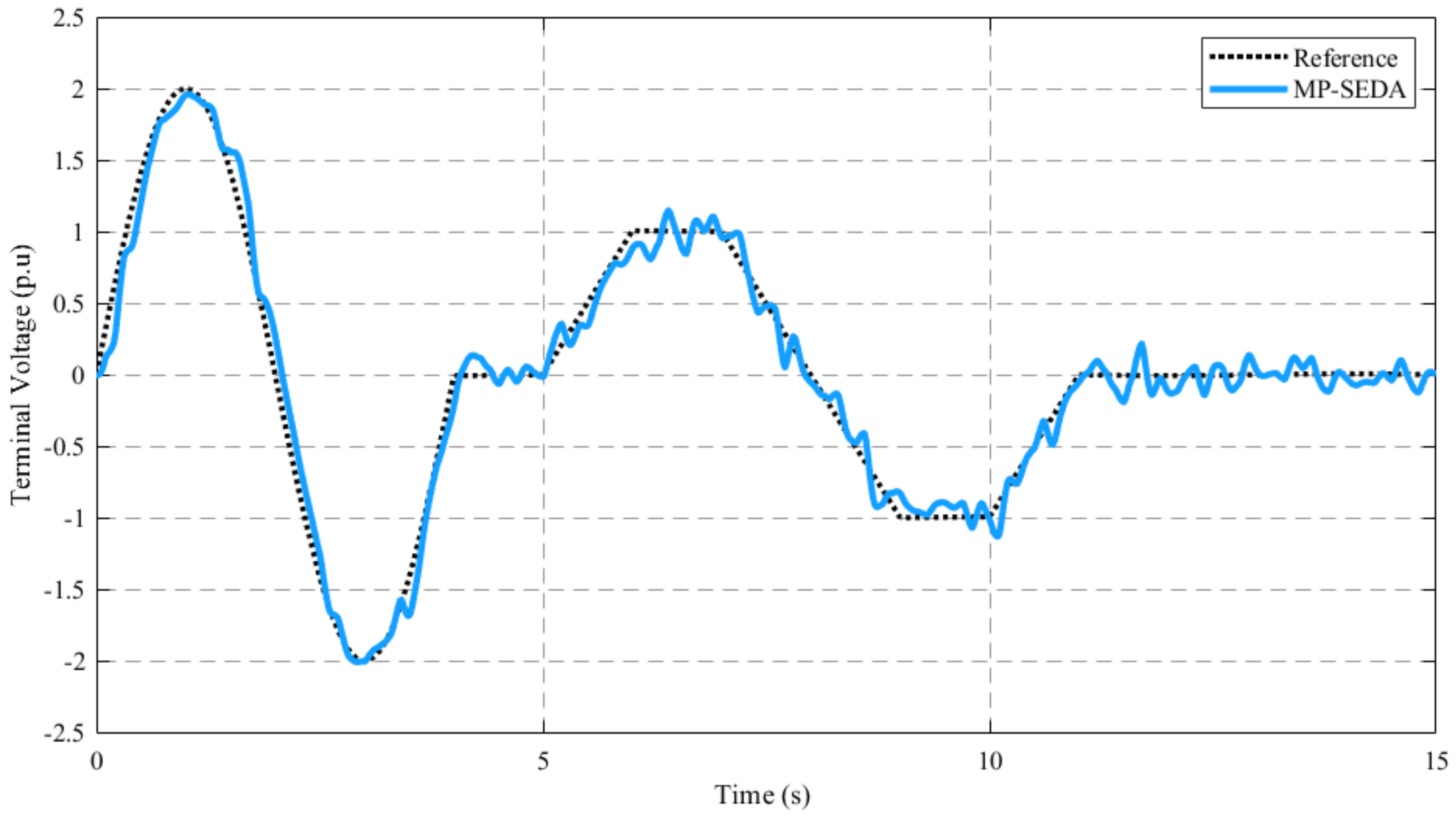 An Improved Marine Predators Algorithm-Tuned Fractional-Order PID ...