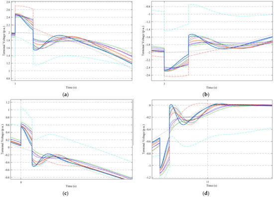 An Improved Marine Predators Algorithm-Tuned Fractional-Order PID ...