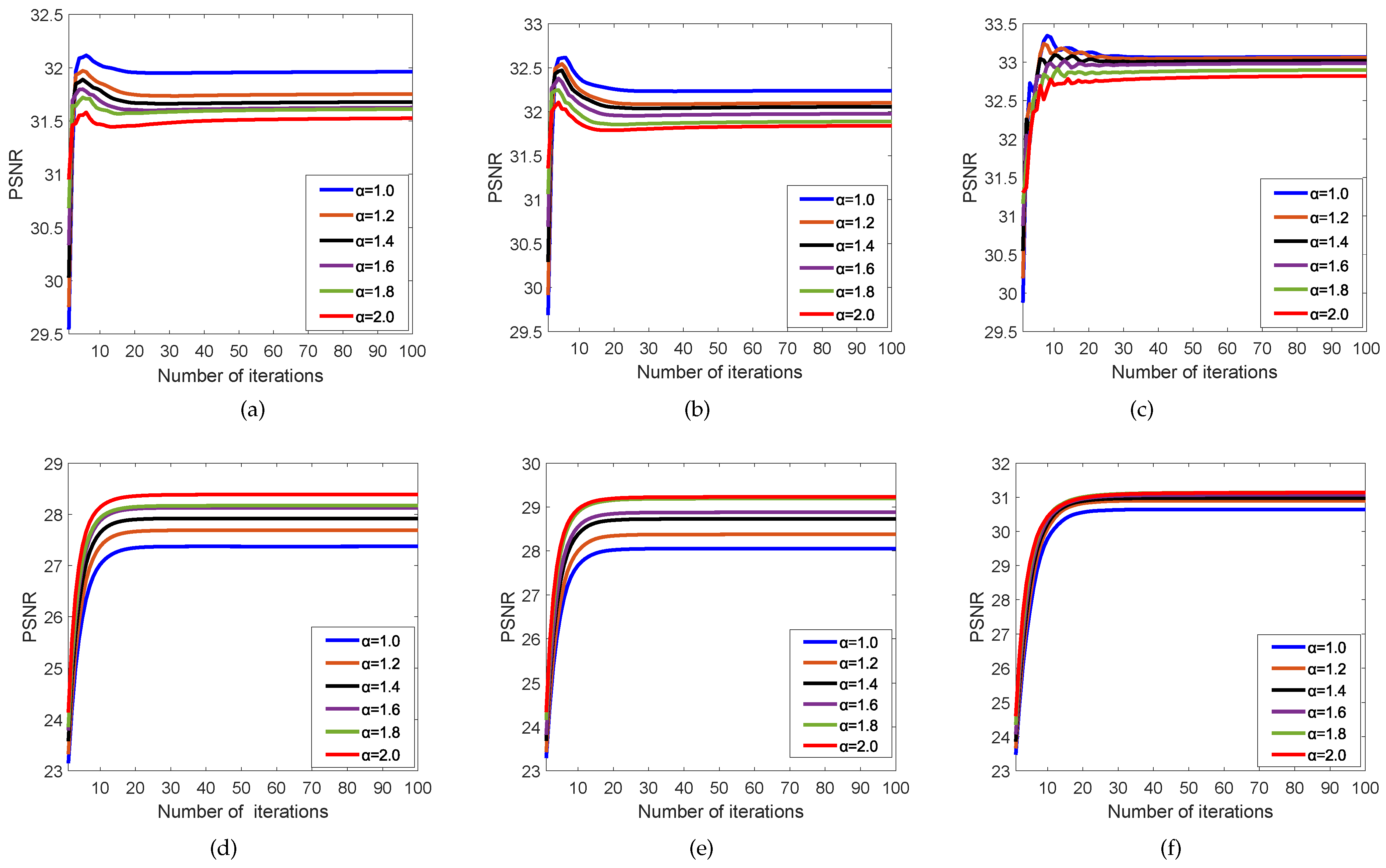 Mixed Fractional-Order and High-Order Adaptive Image Denoising Algorithm Based on Weight ...