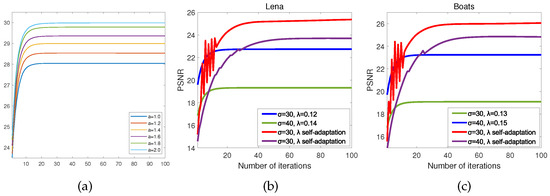 Fractal Fract | Free Full-Text | Mixed Fractional-Order and High-Order ...