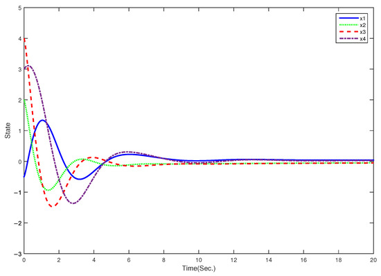 Alternate Admissibility LMI Criteria for Descriptor Fractional Order Systems with 0