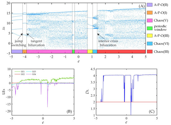 A Chaos-Enhanced Fractional-Order Chaotic System with Self-Reproduction ...