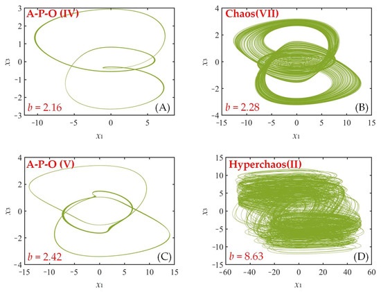 A Chaos-Enhanced Fractional-Order Chaotic System with Self-Reproduction ...