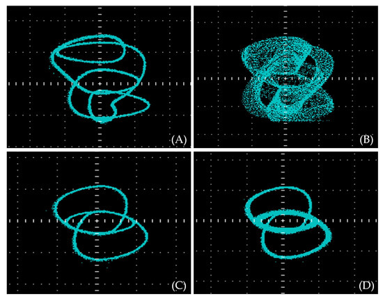 A Chaos-Enhanced Fractional-Order Chaotic System with Self-Reproduction ...