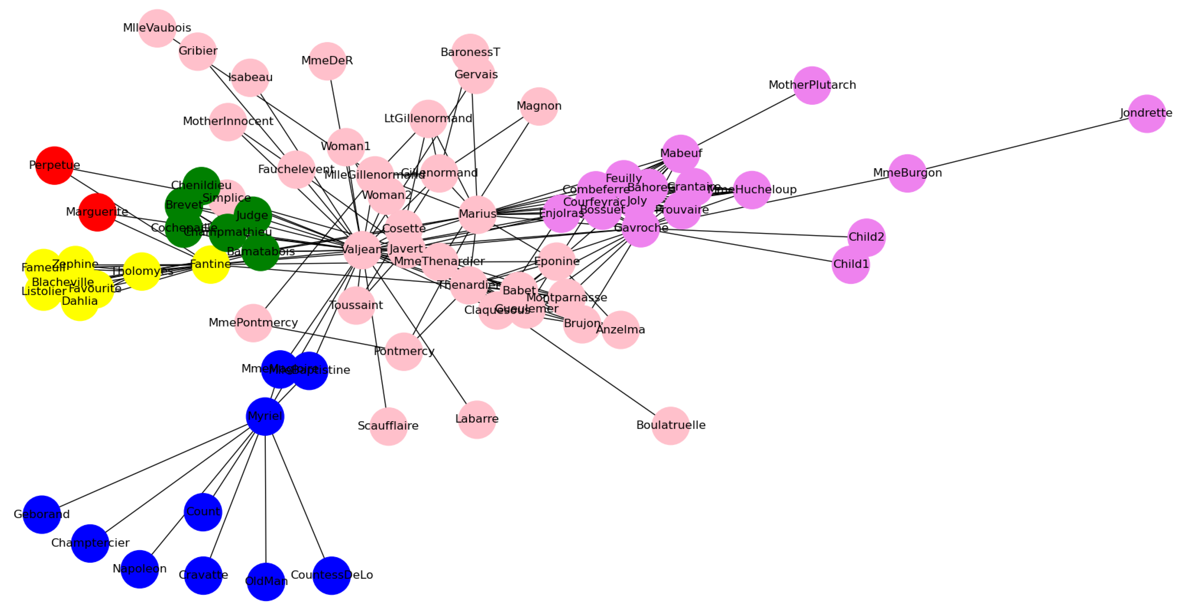 Fractal Fract Free Full Text New Classifier Ensemble And Fuzzy Community Detection Methods