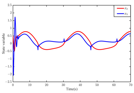 Fractal Fract Free Full Text Prescribed Performance Tracking Control Of Lower Triangular