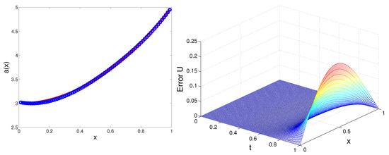 Fractal Fract | Free Full-Text | Numerical Analysis of Direct and ...