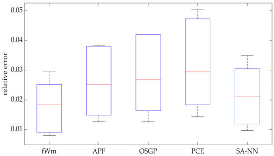 Adaptive Residual Useful Life Prediction for the Insulated-Gate Bipolar Transistors with Pulse ...