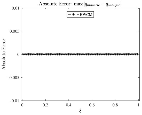 Solving General Fractional Lane-Emden-Fowler Differential Equations ...