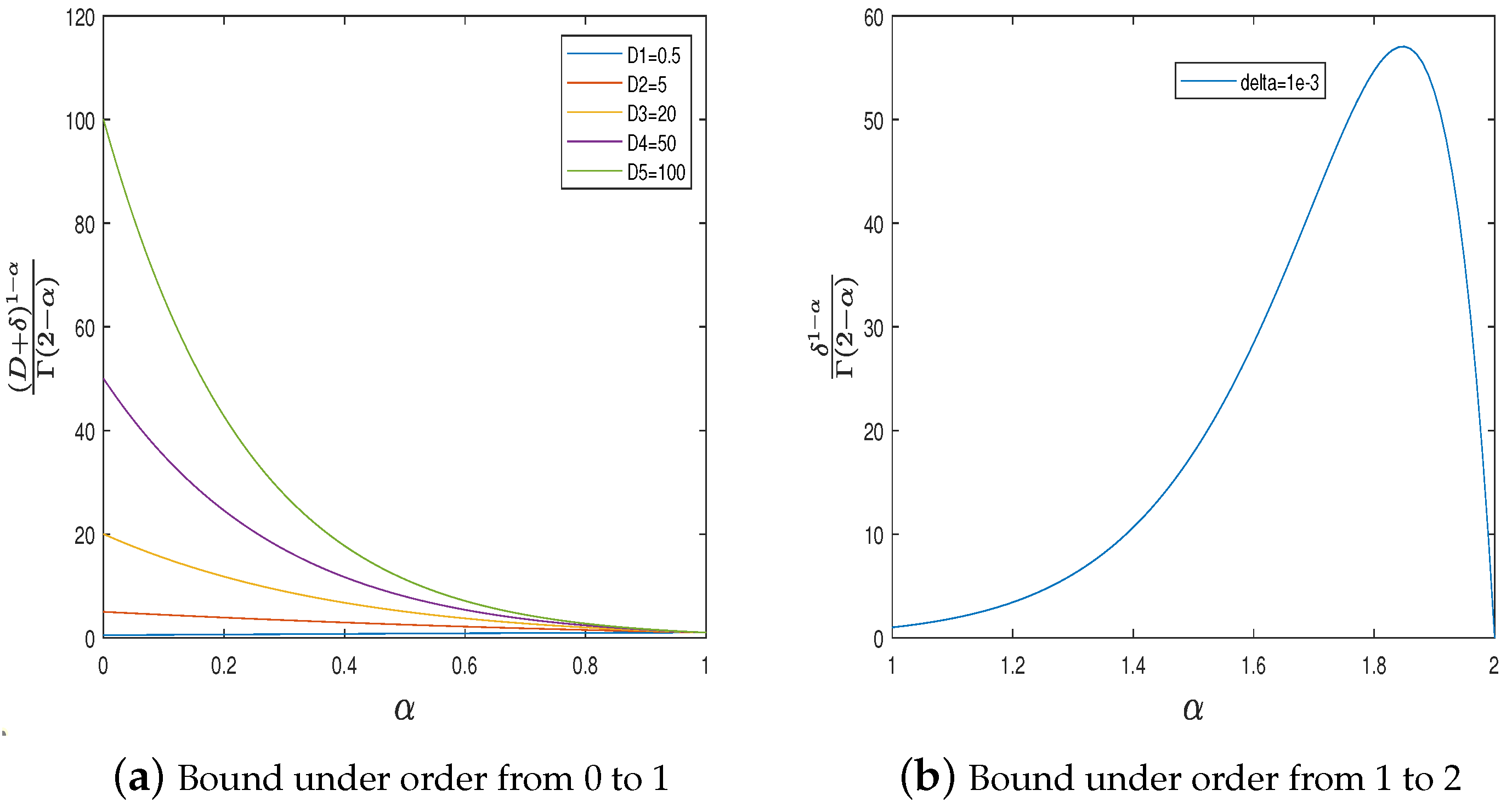 Fractal Fract Free Full Text The Improved Stochastic Fractional Order Gradient Descent Algorithm