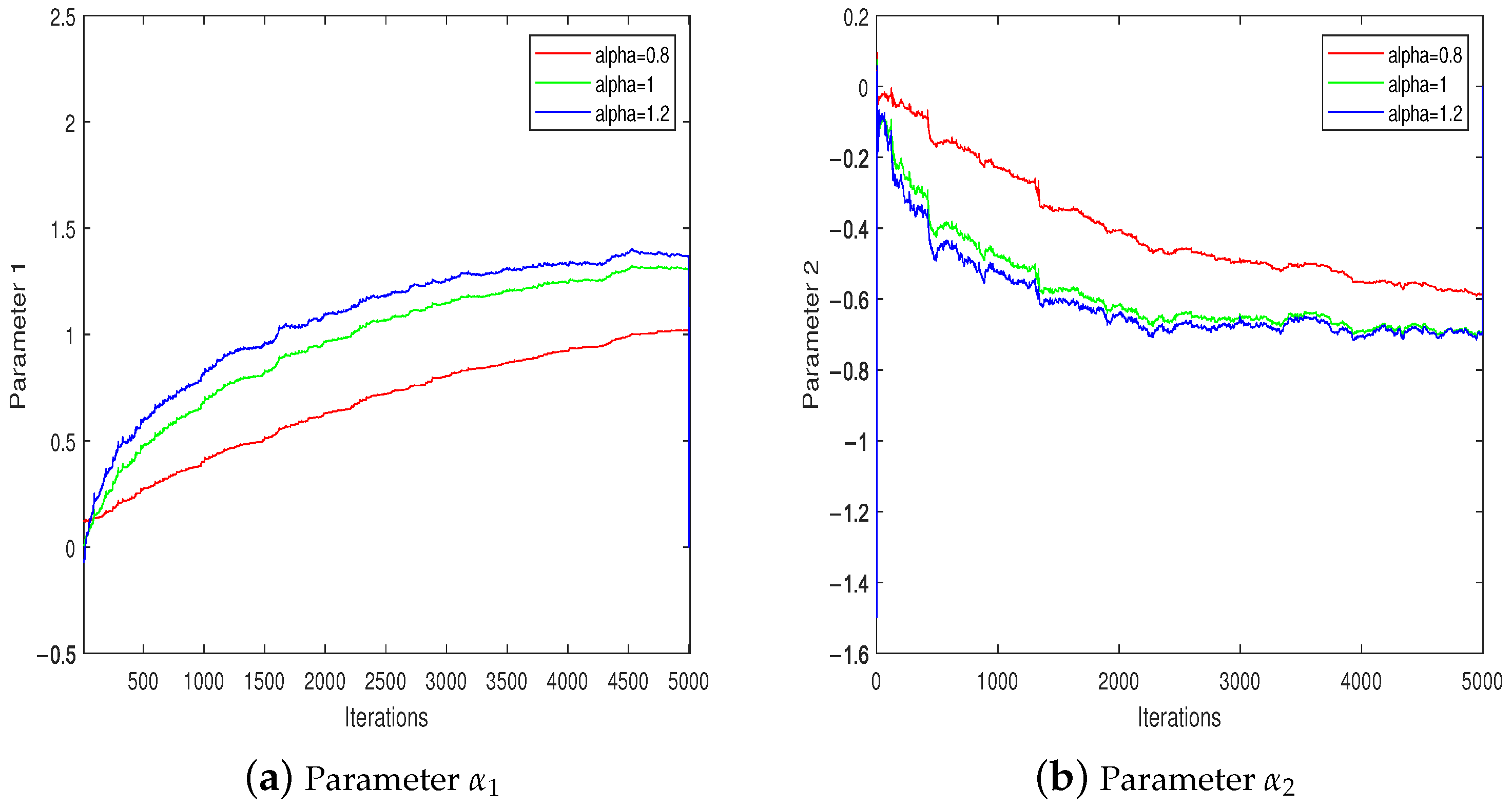 Fractal Fract Free Full Text The Improved Stochastic Fractional Order Gradient Descent Algorithm
