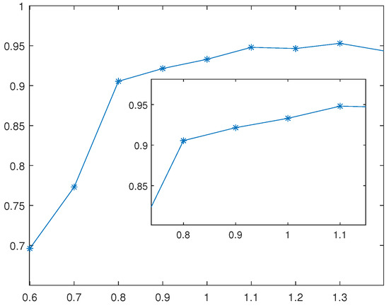 Fractal Fract Free Full Text The Improved Stochastic Fractional Order Gradient Descent Algorithm
