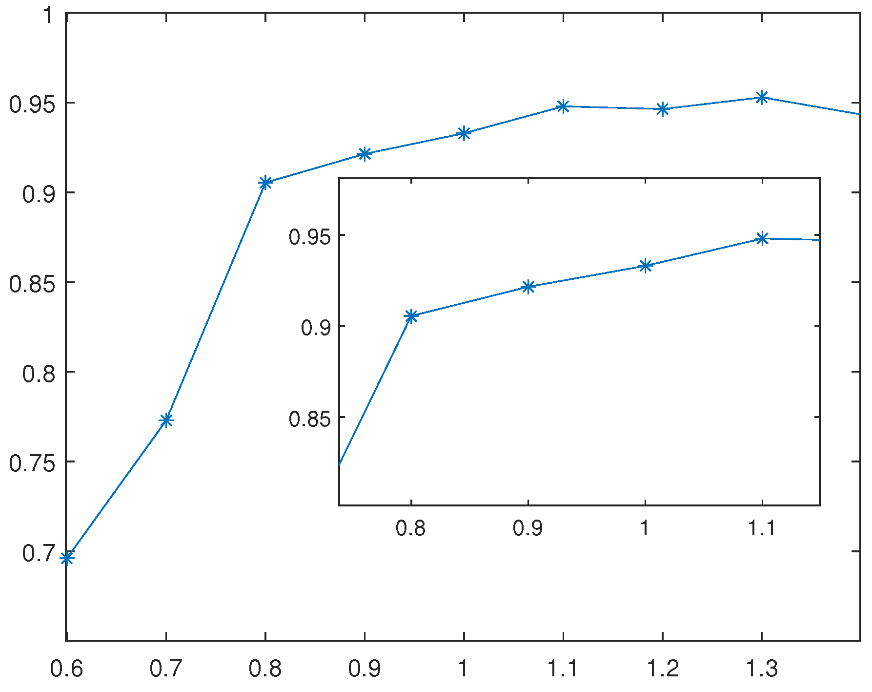 Fractal Fract Free Full Text The Improved Stochastic Fractional Order Gradient Descent Algorithm