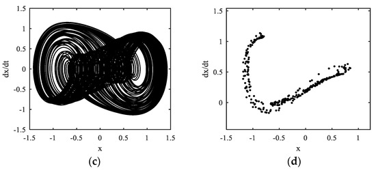 Fractal Fract | Free Full-Text | Bifurcation and Chaotic Behavior of ...