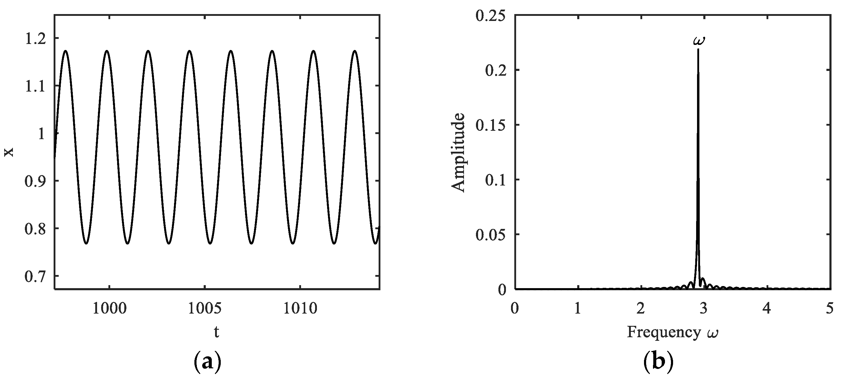 Fractal Fract Free Full Text Bifurcation And Chaotic Behavior Of Duffing System With