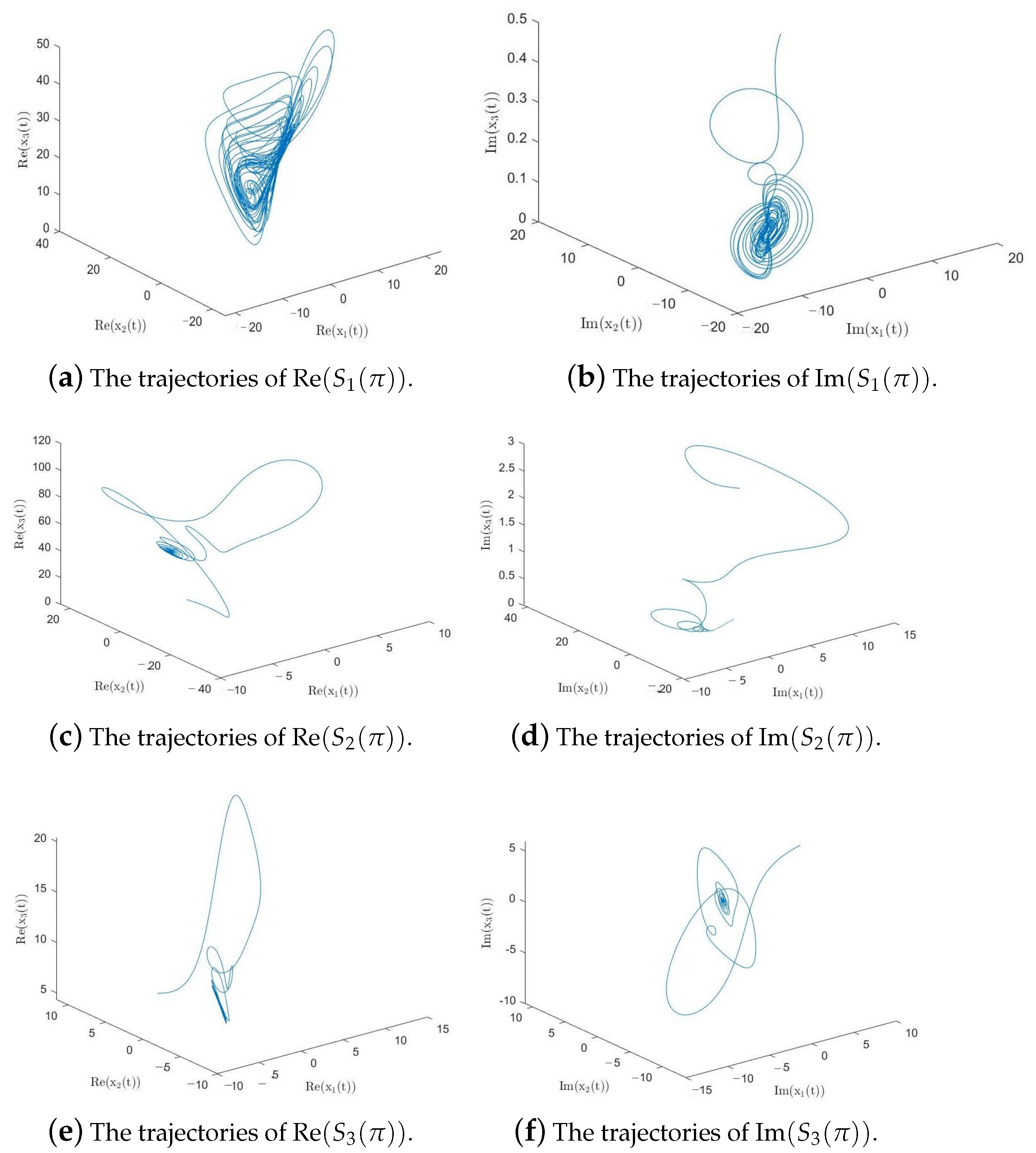 Fractal Fract Free Full Text Adaptive Control For Finite Time Cluster Synchronization Of