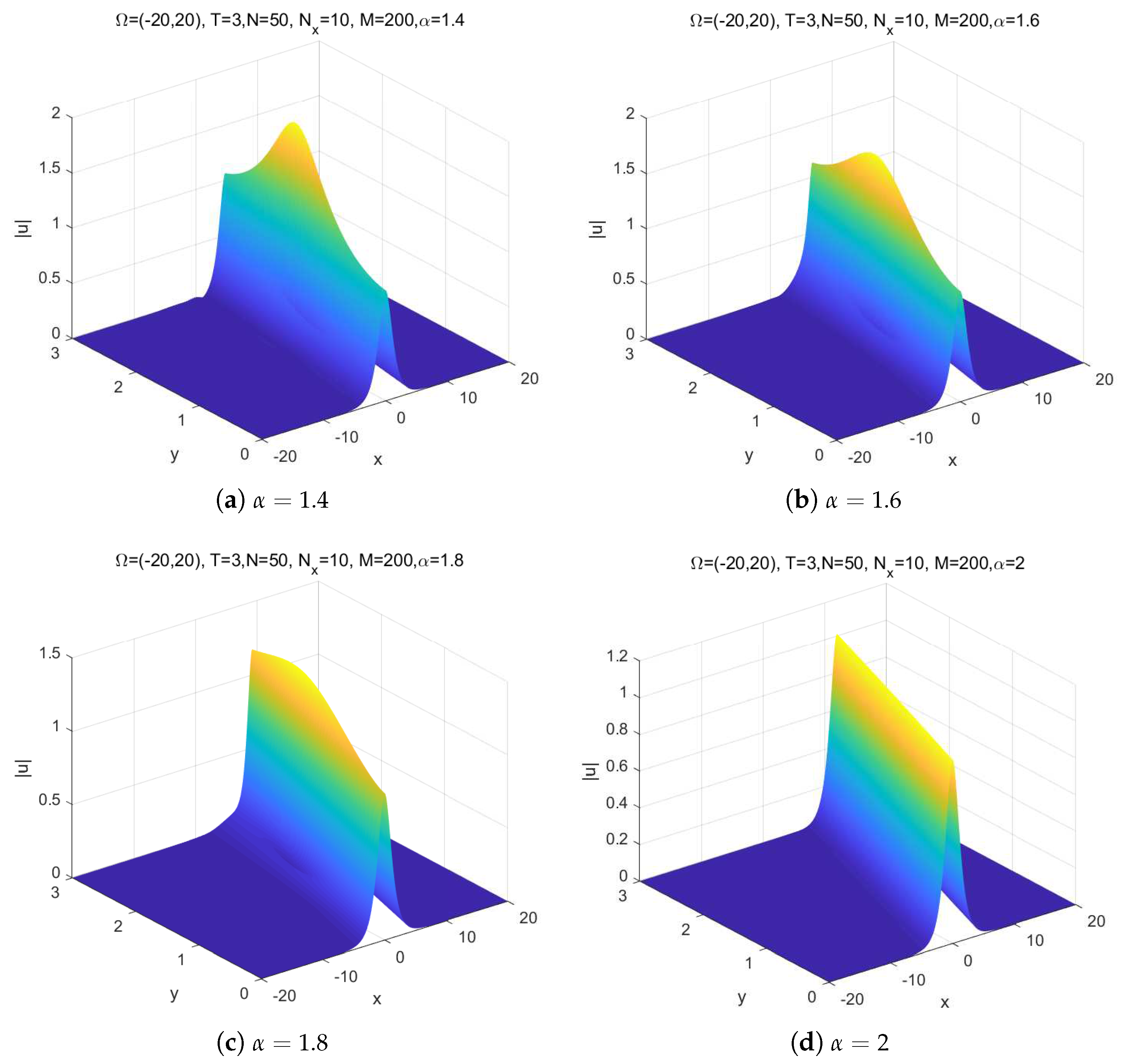 Fractal Fract Free Full Text An Explicit Implicit Spectral Element Scheme For The Nonlinear