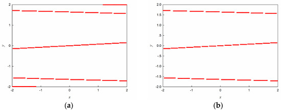 Global Dynamics of Fractional-Order Discrete Maps