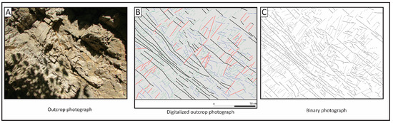 Fractal Characterization of Multiscale Fracture Network Distribution in ...