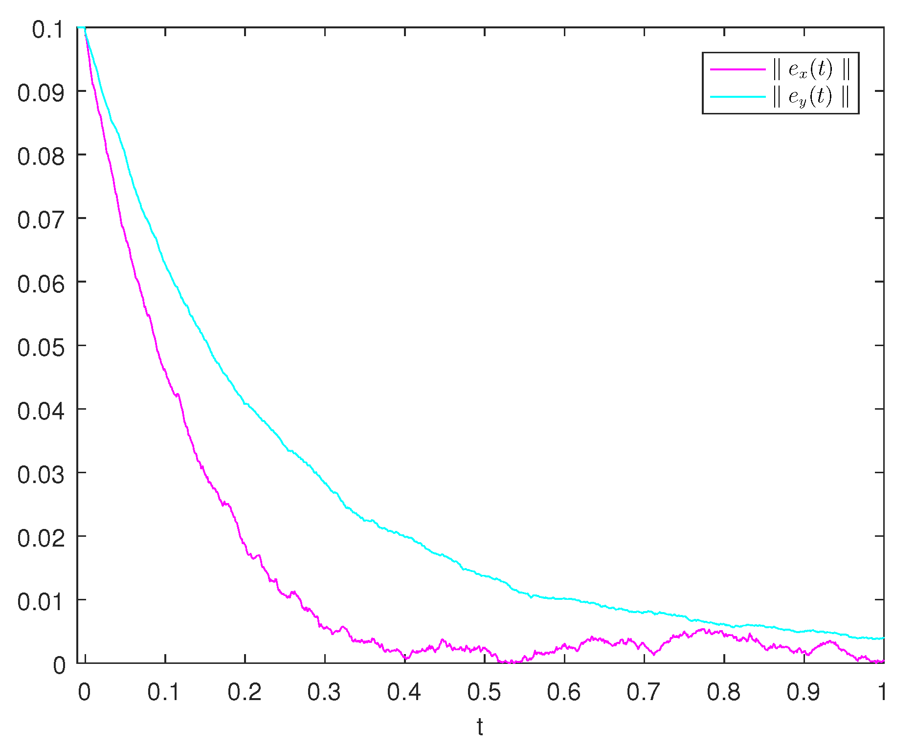 Fractal Fract Free Full Text Finite Time Synchronization For