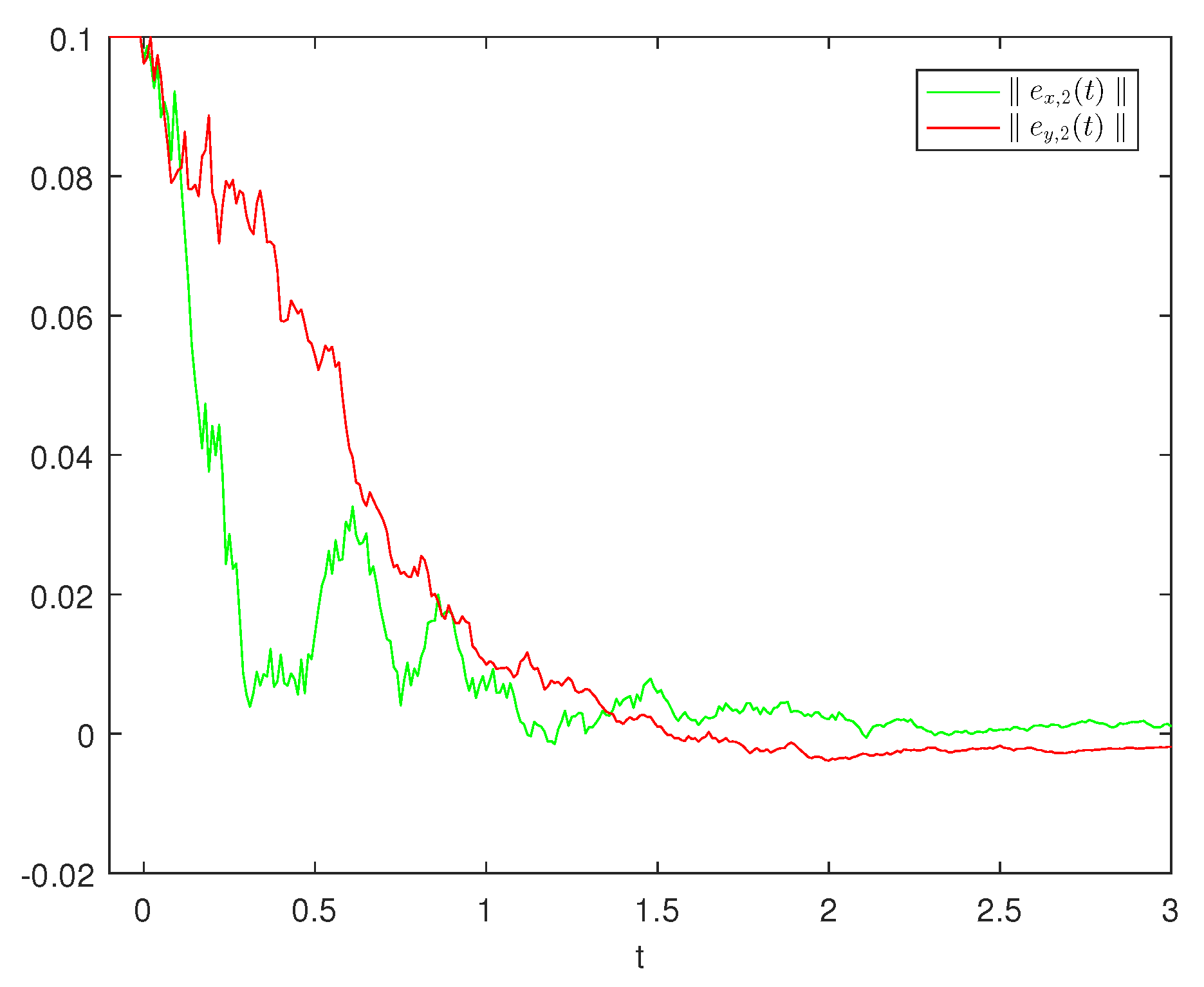 Fractal Fract Free Full Text Finite Time Synchronization For Stochastic Fractional Order