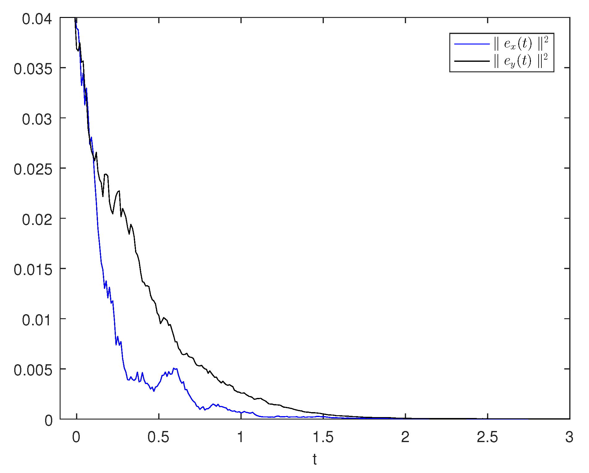 Fractal Fract Free Full Text Finite Time Synchronization For Stochastic Fractional Order