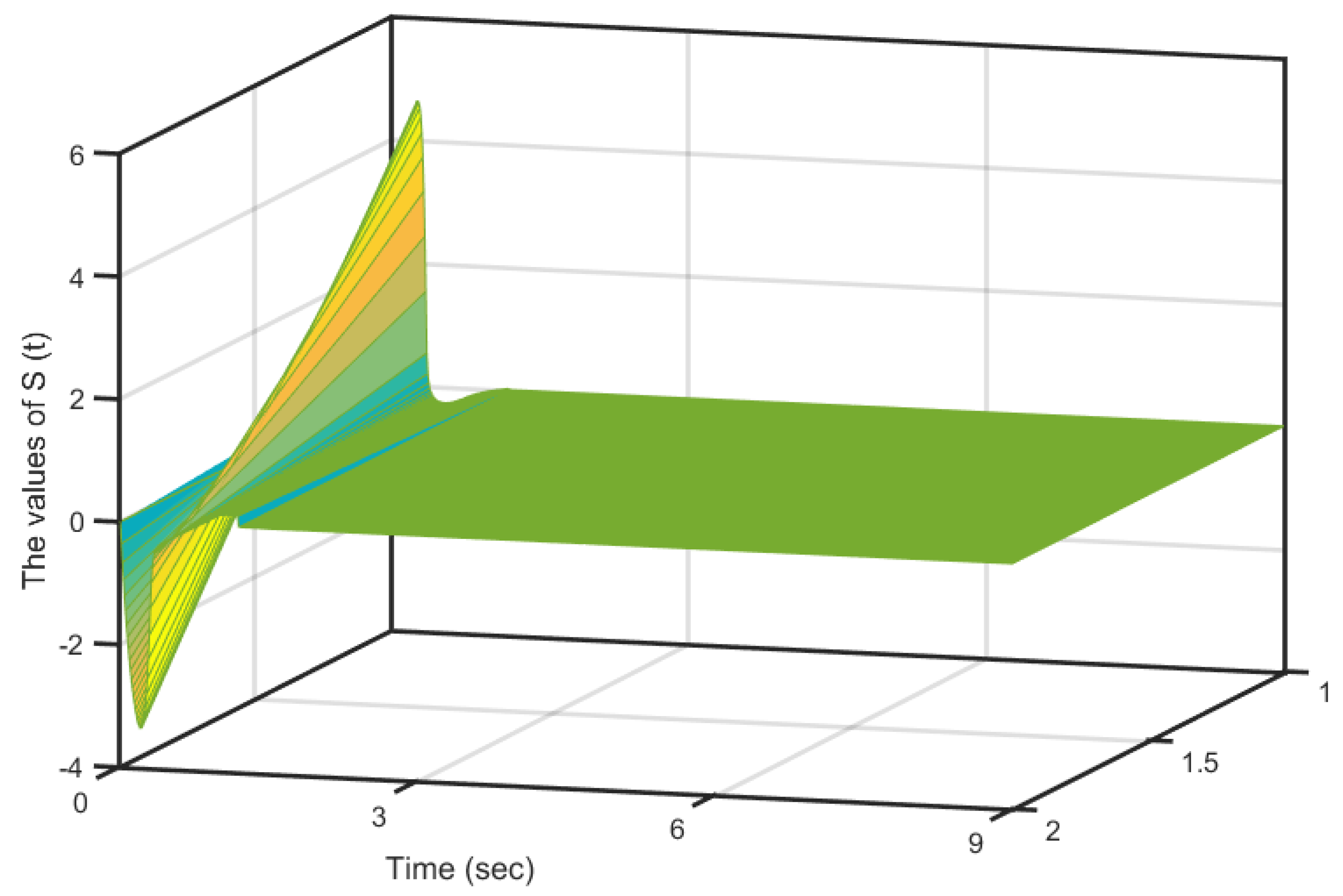 Synchronization Of Fractional Order Delayed Neural Networks Using Dynamic Free Adaptive Sliding