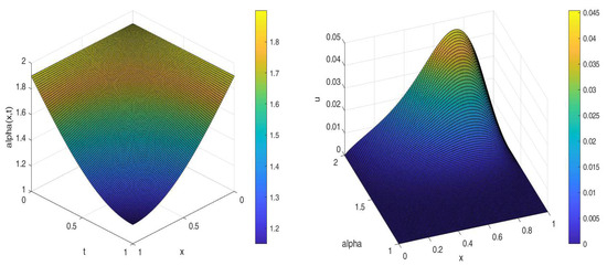 Highly Efficient Numerical Algorithm for Nonlinear Space Variable-Order Fractional Reaction ...