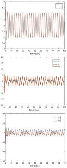 Nonlinear Filter-Based Adaptive Output-Feedback Control for Uncertain Fractional-Order Nonlinear ...