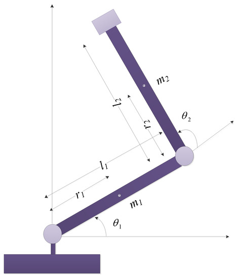 Adaptive Control Design for Euler–Lagrange Systems Using Fixed-Time Fractional Integral Sliding ...